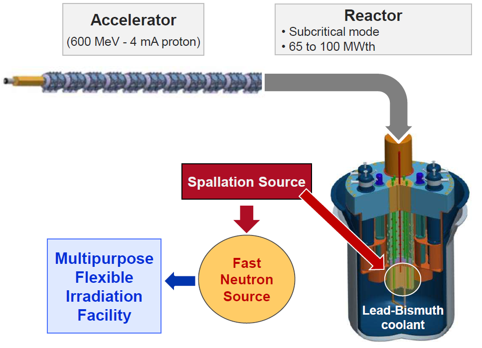 Transmuting Waste and Worries Away | Observations on Quantum Computing ...