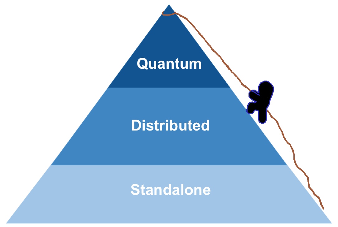 Taking it to the Next Level | Observations on Quantum Computing & Physics